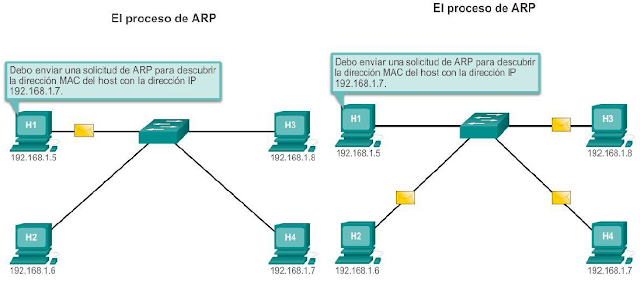 Ingeniería Systems: Introducción a ARP y funciones del protocolo ARP ...