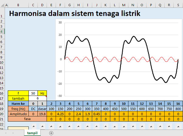 Harmonisa (dalam sistem tenaga listrik) dengan Excel