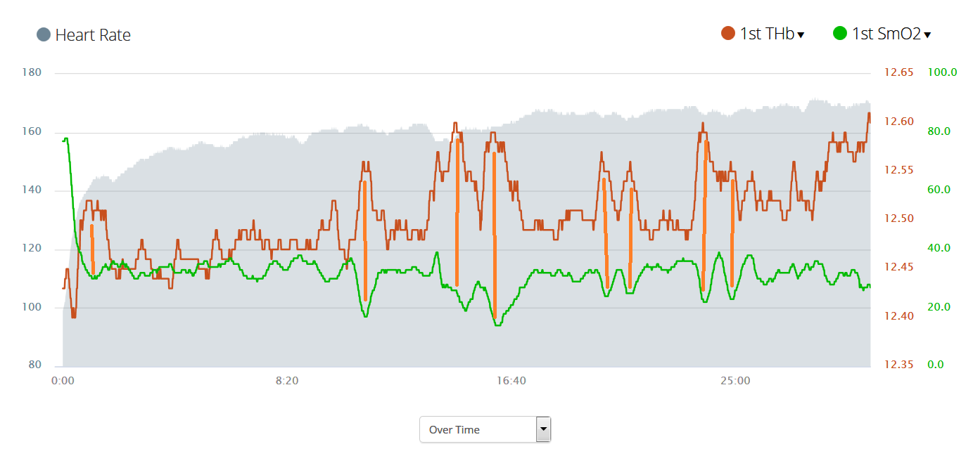 Muscle Oxygen Training: XC Skiing from the NIRS perspective
