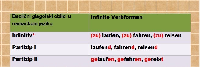 Naucite Nemacki : Infinitiv u nemačkom jeziku