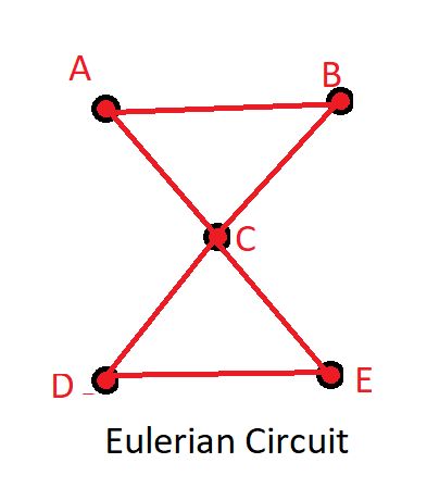 HodentekHelp: How do you create an undirected graph in Python?