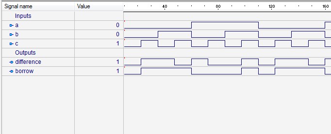 Vhdl Programming Full Subtractor Design Using Logical Gates Vhdl Code