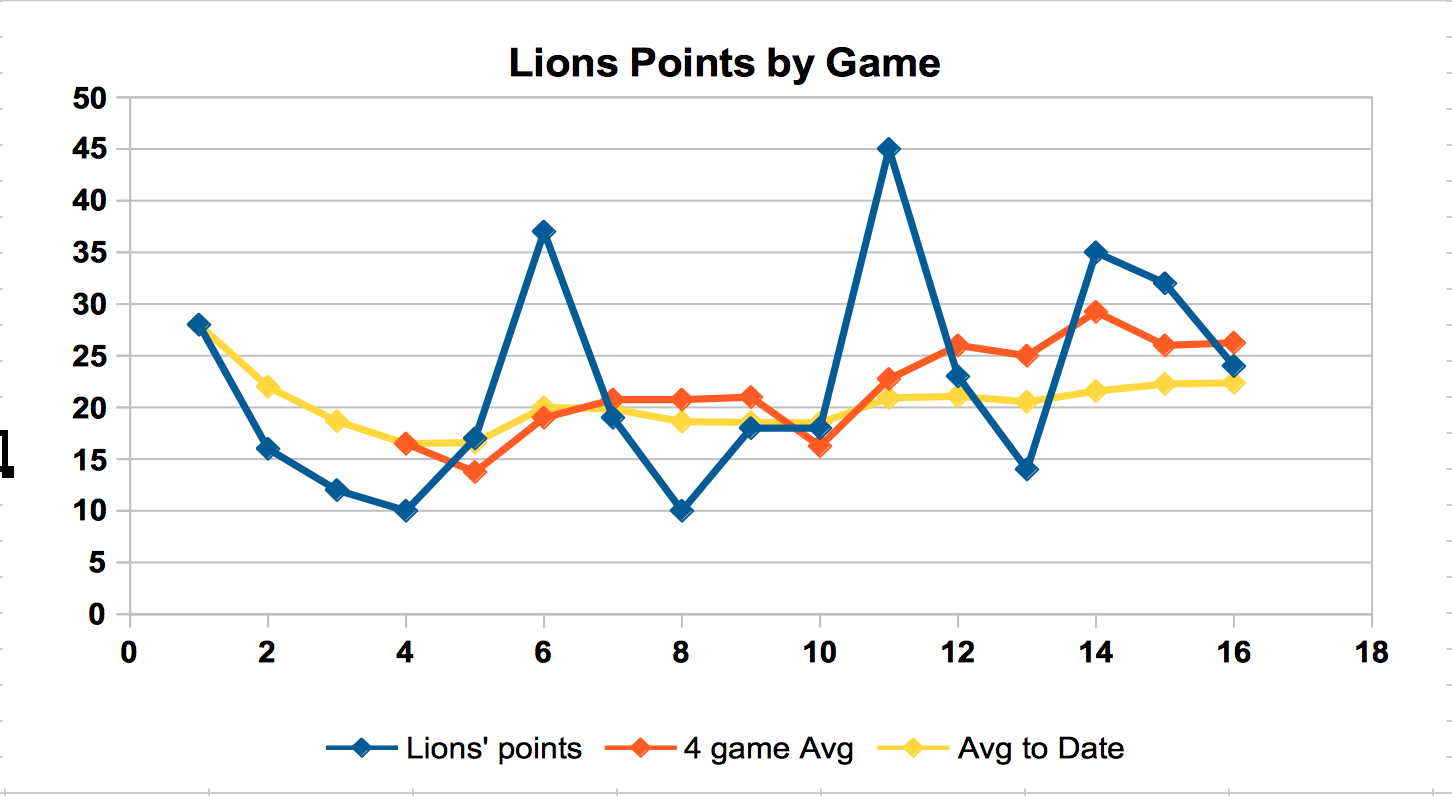 Retirement Blues: Detroit Lions - A Tale of Two Seasons
