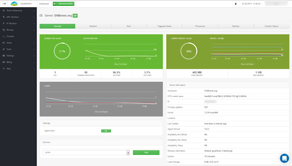 CloudStats - Best Server Monitoring Tool for Linux Servers - NoobsLab | Eye on Digital World
