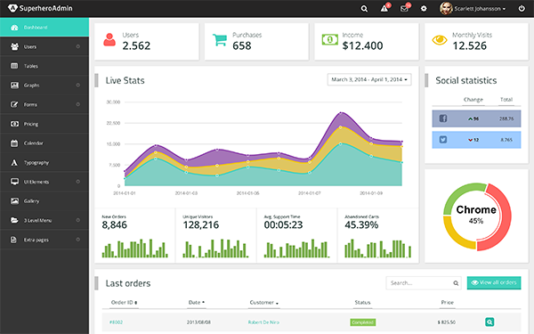Download SuperheroAdmin Bootstrap Admin Template ~ Joyy Templates ...