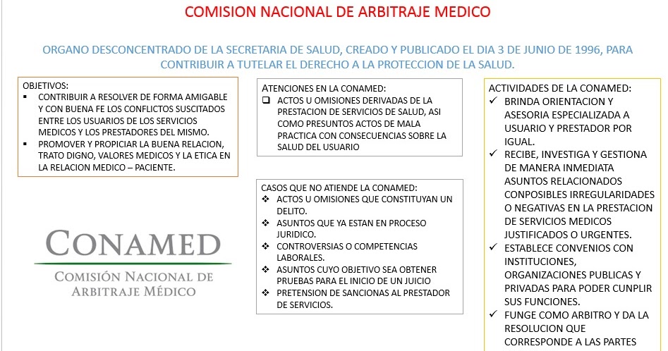 LEGISLACION: MAPA CONCEPTUAL CONAMED