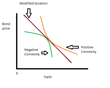 What is Convexity with diagram?
