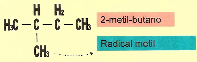 Aprendendo quimica on-line: Alcanos