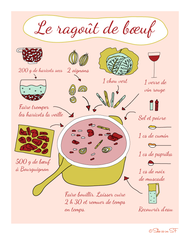 Pinterest Recettes Cuisine | Cuisine France