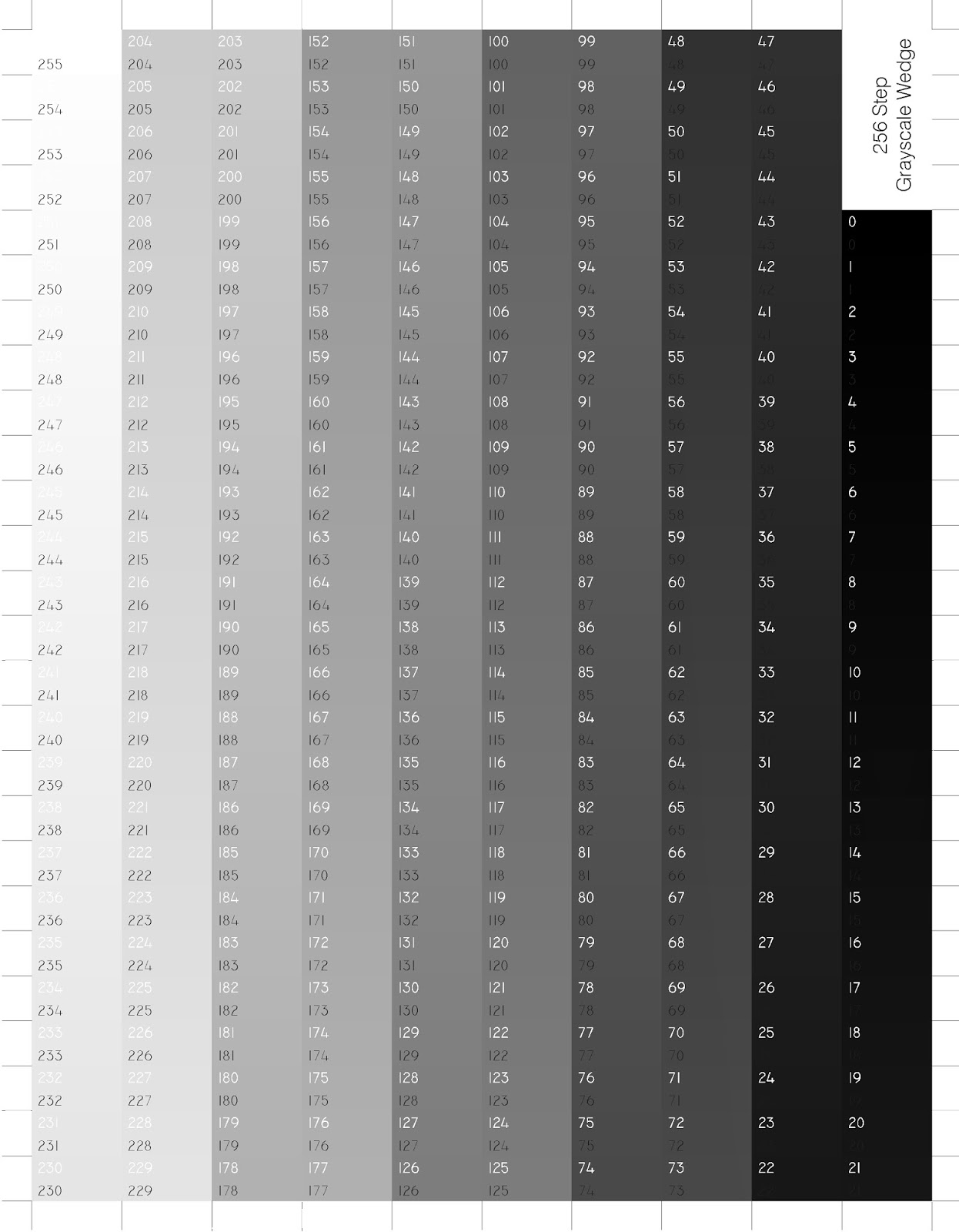 Don't Use Comic Sans