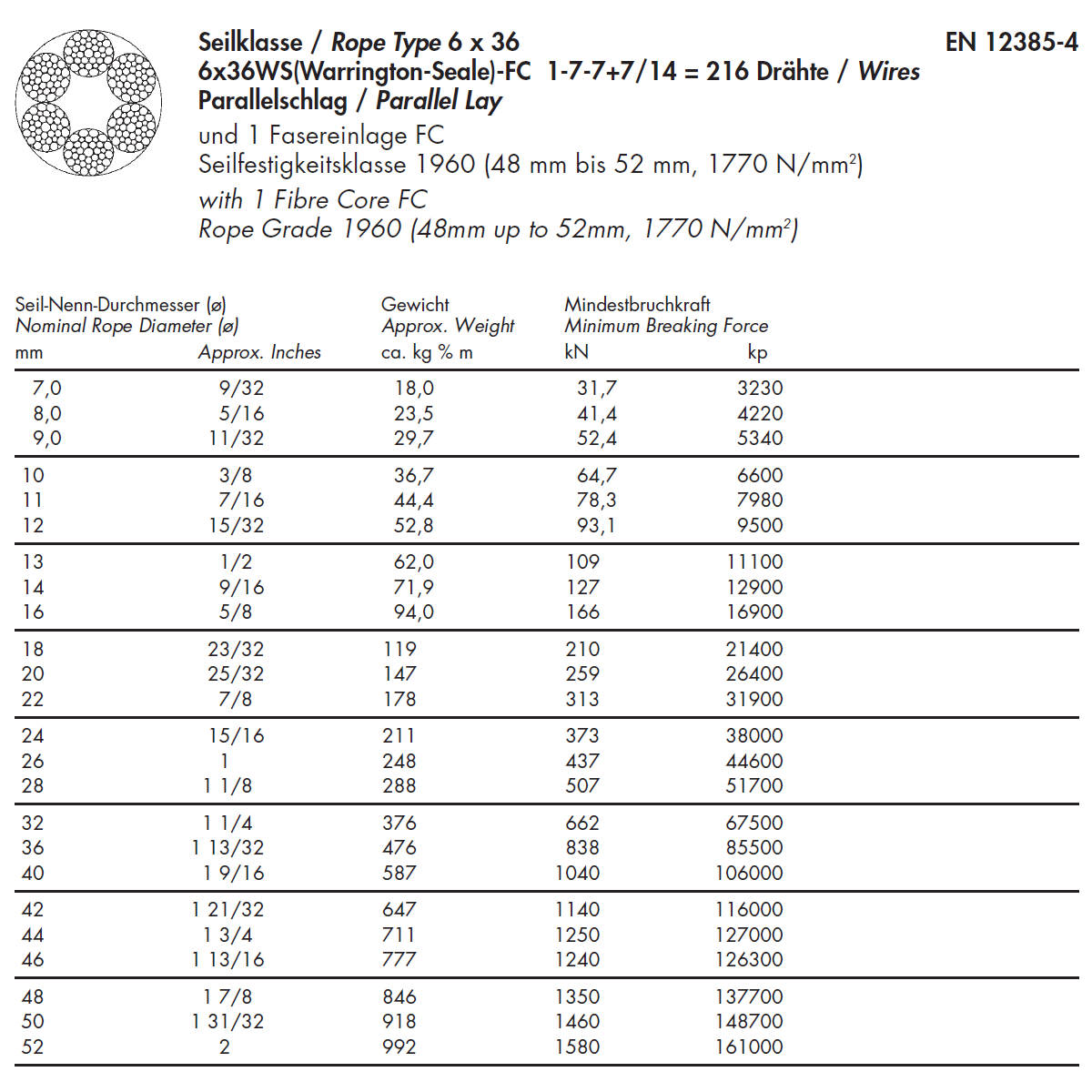 braant drahtseil: DIN EN 12385-4 /-5 /-6