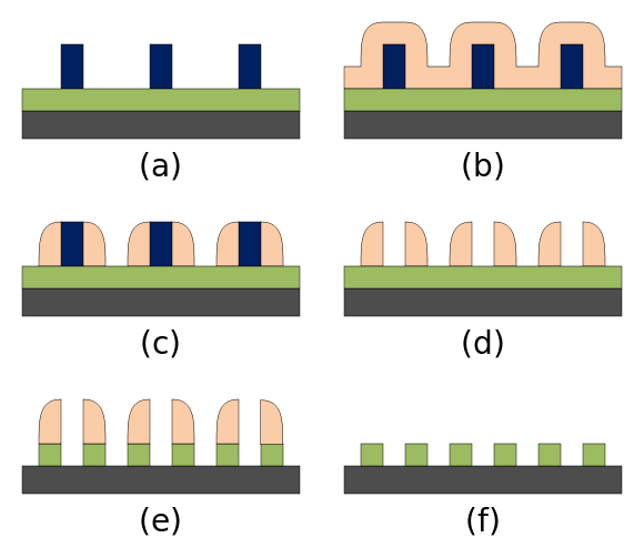 BALD Engineering - Born in Finland, Born to ALD: March 2014