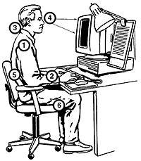 Ergonomics Today: Office Ergonomics symptoms checklist
