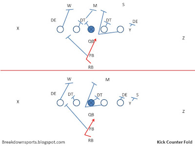Football Fundamentals: I-Formation RB Counter Plays