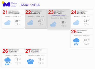 AMFIKLIA-Αμφίκλεια: Πρόγνωση καιρού για την Αμφίκλεια-Φθινοπωριάζει σιγά σιγά