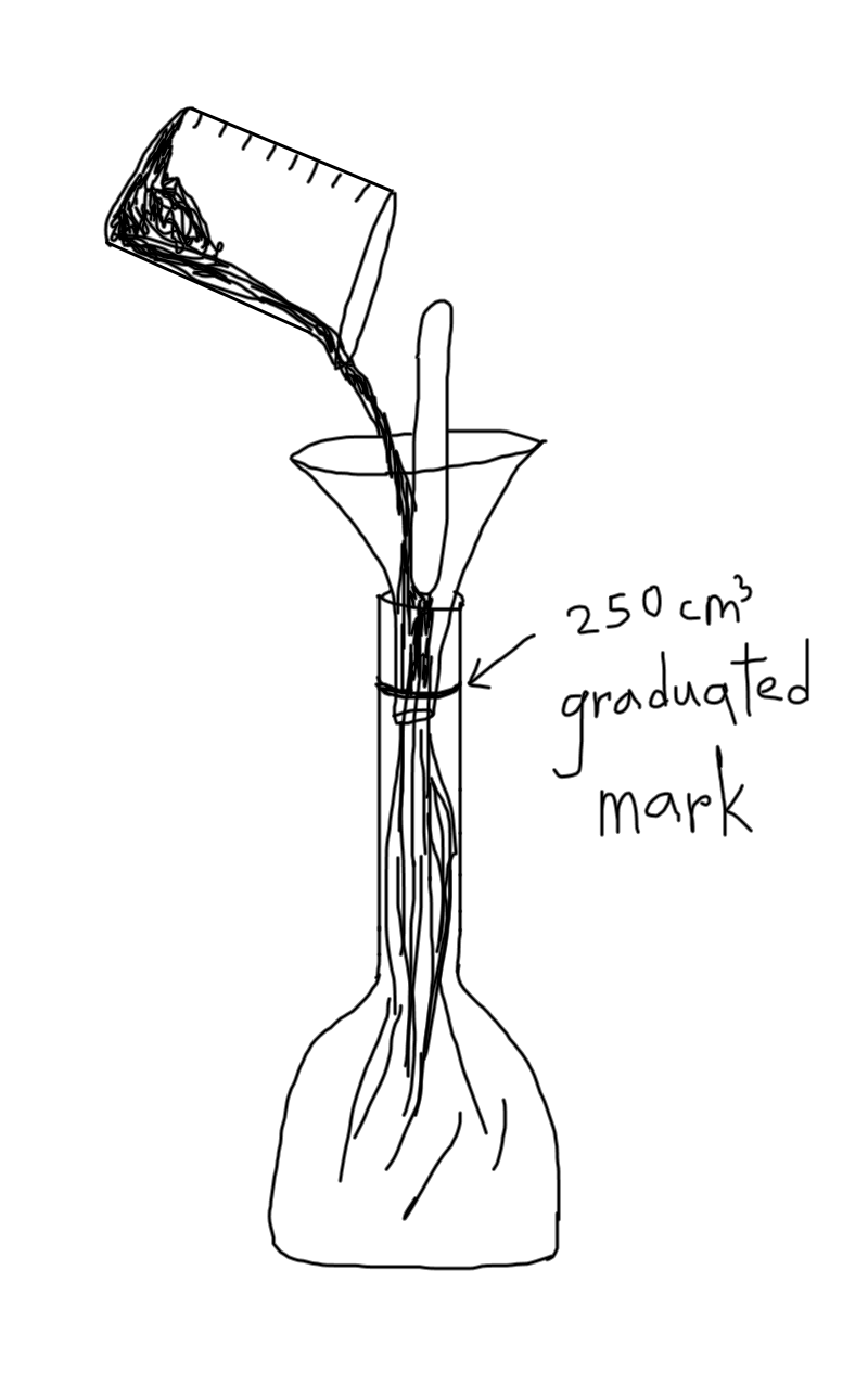 Chemaddicts: How to make primary standard sodium carbonate solution