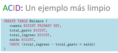 ABD (Administración de Base de Datos): Commit y Rollback de Transact-SQL