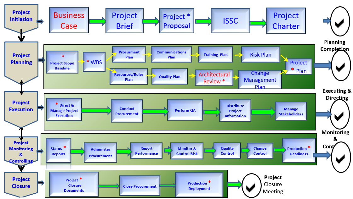 Improving Enterprise Business Process Management Systems: Is project ...