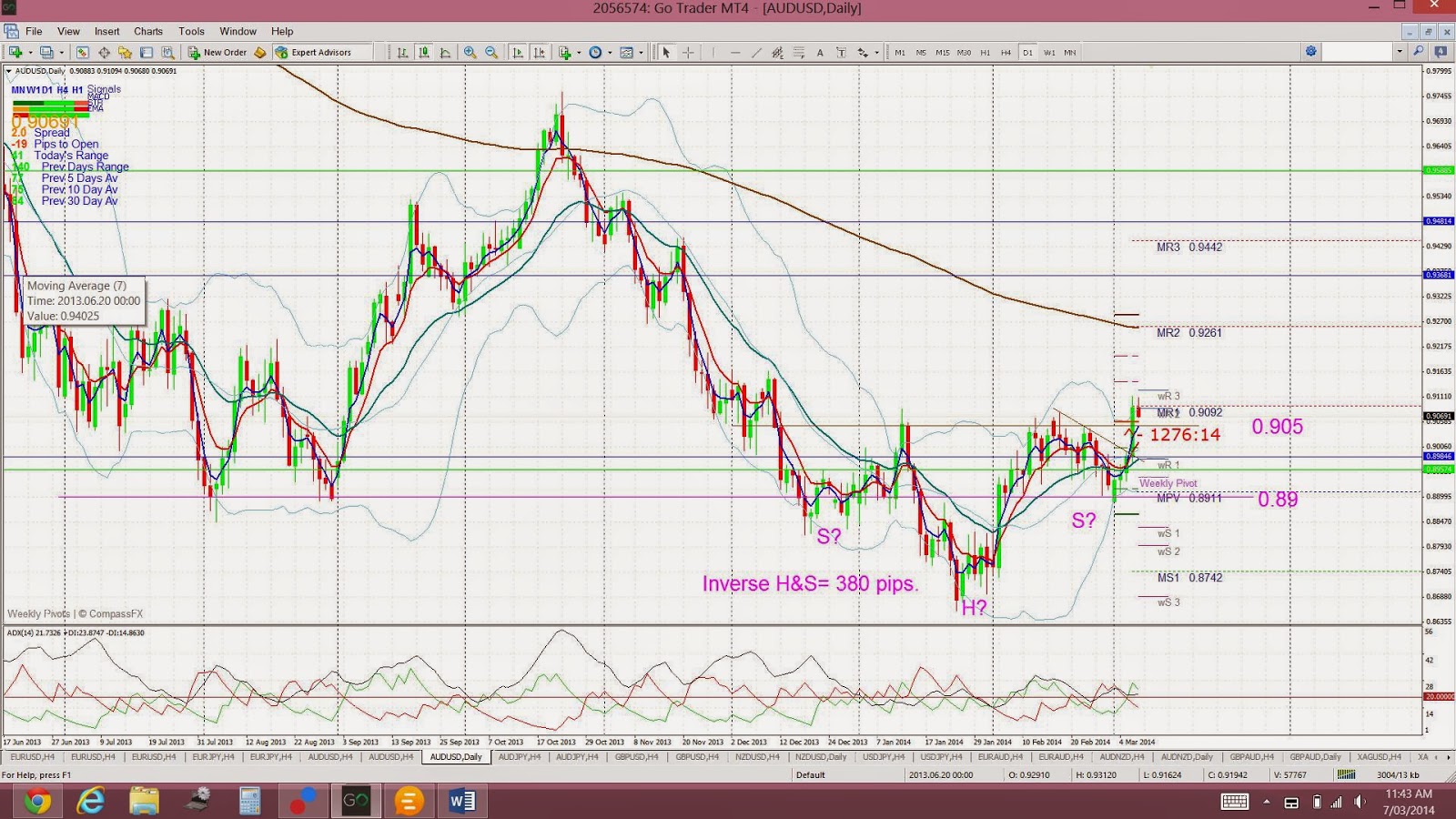 Trade Charting