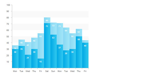 Designs Article 20 Manual For Creating Graphs And Charts With Html5 And Css3