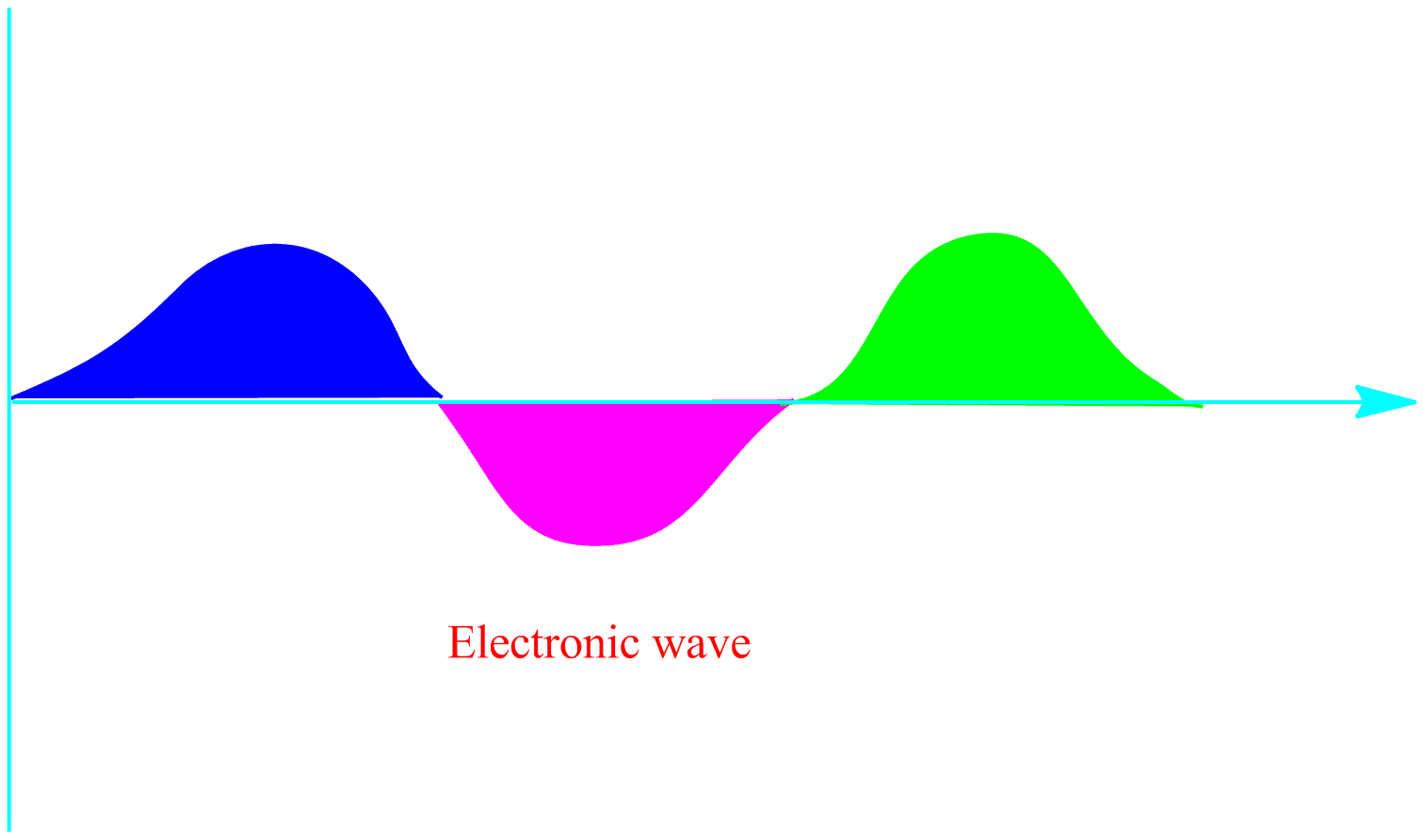 Schrodinger wave equation, significance, wave function etc - CHEMSOLVE.NET