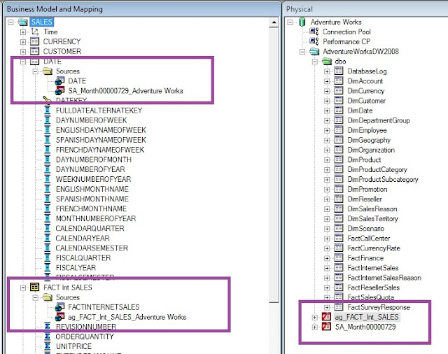 OBIEE: Creating Aggregate Tables in OBIEE