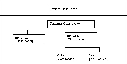 Java Notebook The Class Loader Subsystem