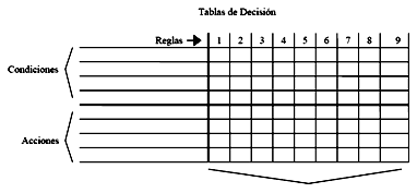 Alumnos Recursos: DIAGRAMA TABULAR