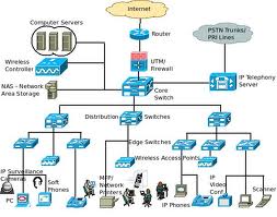 COMPUTER INNOVATIONS: LAN PROTOCOL ARCHITECTURE