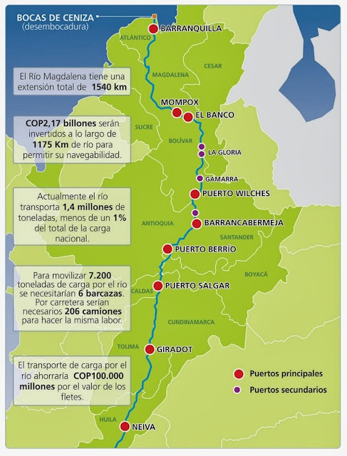 Legiscomex bloggea: Luz verde a la navegabilidad del río Magdalena