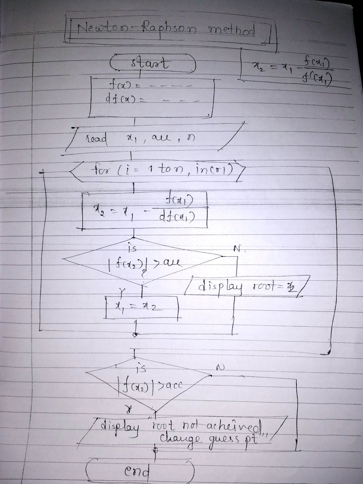 MATLAB Programs: Regula Falsi Method