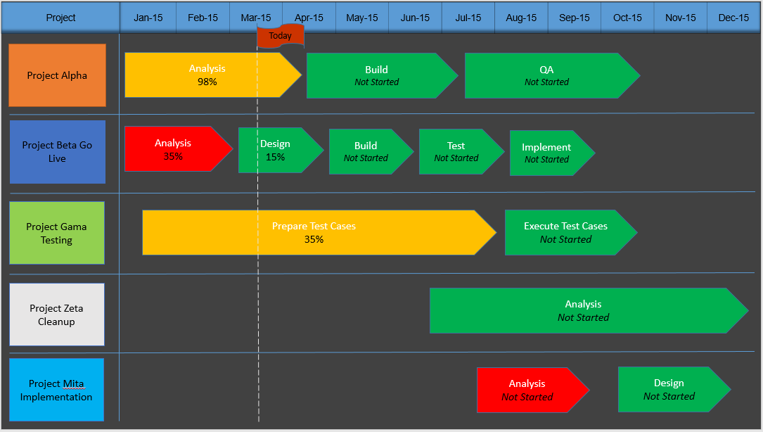 Multiple Project Timeline PowerPoint Template Download Free Project