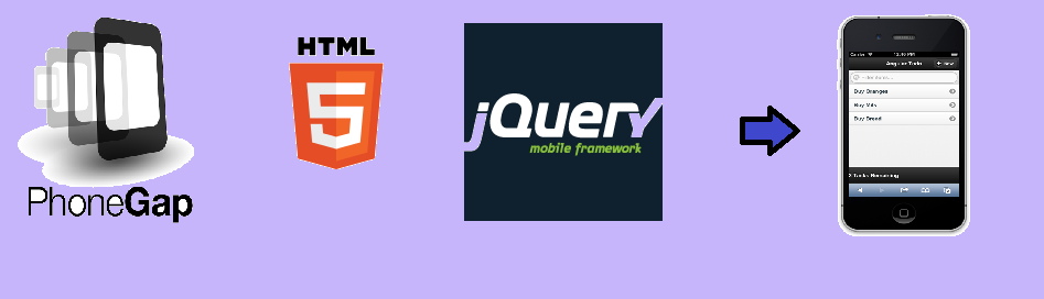 Bridging the gap between HTML5 & Smartphone application -read more @i ...