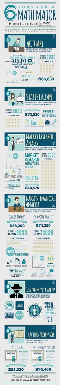 The Center of Math Blog: The Career Mathematician, Vol. 1 — Dr. Walter Sun