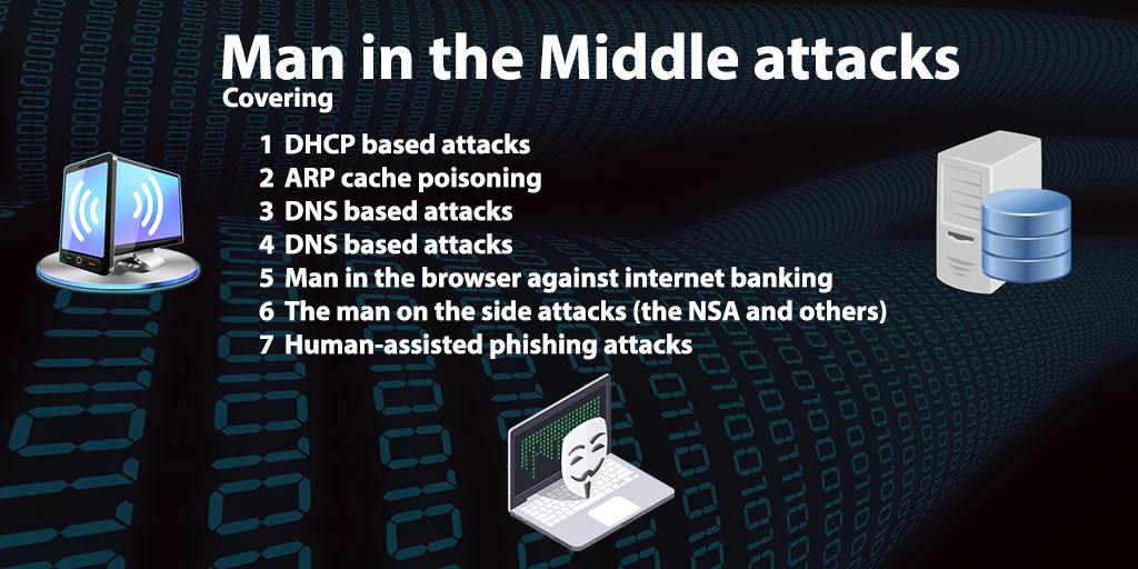 Man in the Middle attacks