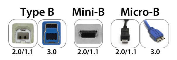 Why USB Type-C is Gaining Popularity? | Geeky Stuffs