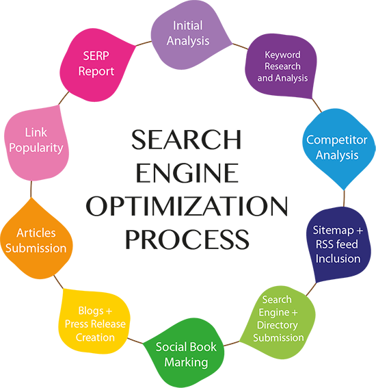 What is SEO | SEO off Page Technique | SEO off Page Techniques | SEO ...
