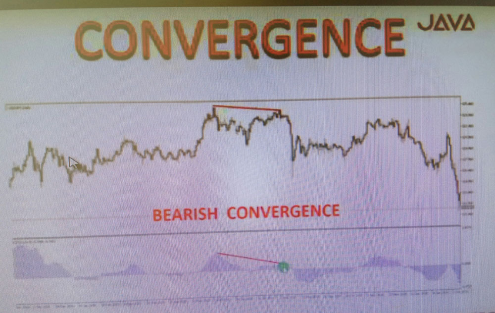 Belajar Trading Menggunakan Pola Convergence Divergence - JAVA BELAJAR ...