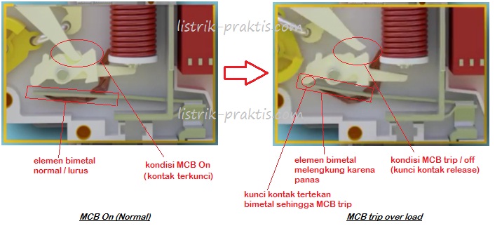 MCB KWH sering trip, Ini solusinya - Listrik-Praktis