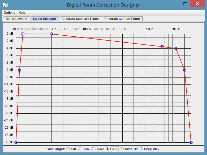 Archimago's Musings: MEASUREMENTS: Sound Room Update, Digital Room Correction (DRC) and JRiver ...