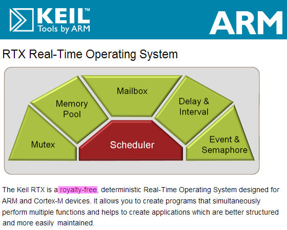 FongMcu: Keil RTX Real-Time Operation System (Royalty-free)