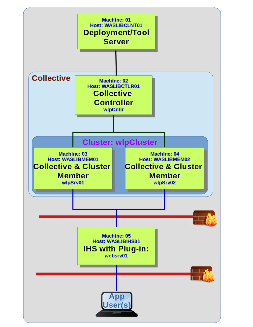SysGenius-e-Log: 2017