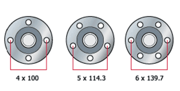 Cara membaca kode ukuran velg mobil - Teknik Otomotif