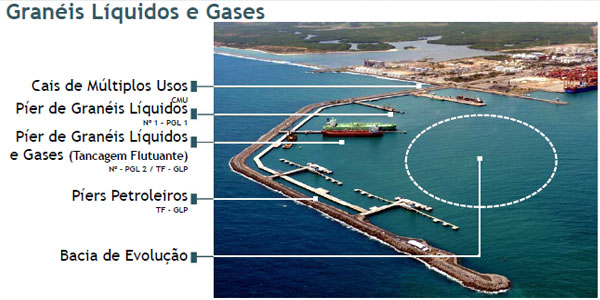 Principais Portos da Bahia e Pernambuco: Porto de Suape