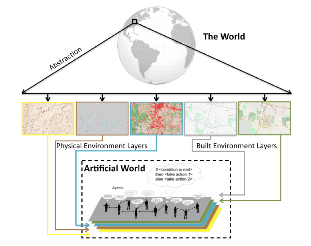 Gis And Agent Based Modeling Agent Based Modelling And Geographical Information Systems A