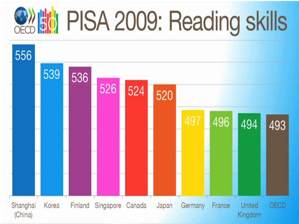 Educação Bilíngue Canadense: OECD Program for International Students ...