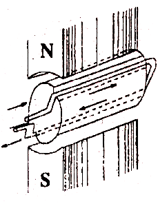 electrical topics: Single-layer Winding