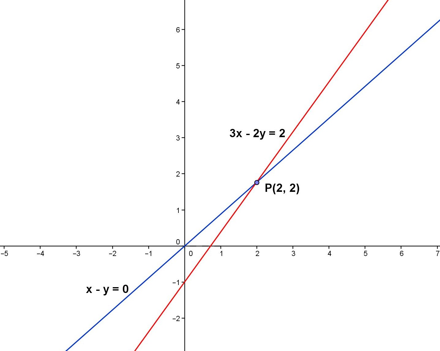 Math Principles: Two Intersecting Lines, 3