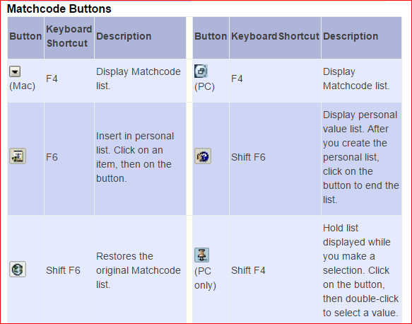 SAP JOBs & and EDUCATION : SAP KEY BOARD SHORT CUT LIST