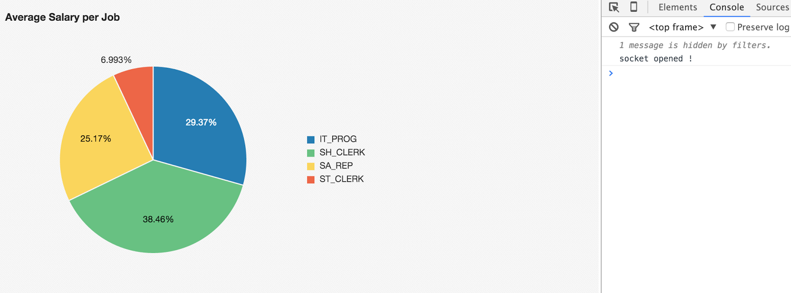 Andrej Baranovskij Blog Oracle Jet And Websocket Integration For Live Data